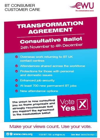 CWU: BT Consumer members to vote on job security and attendance agreement