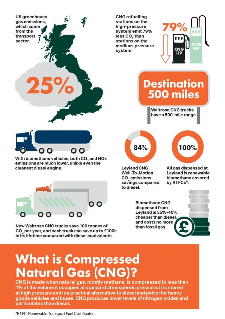 CWU: LTB 541/17 – Compressed Natural Gas (CNG) Motive Unit Trial at ...