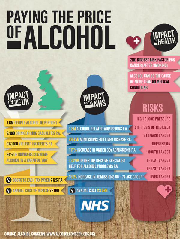 CWU: This week is Alcohol Awareness Week – a time for self-reflection?